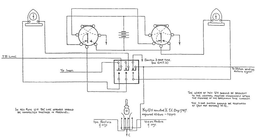 GPO - DISTRIBUTION OF TIME SIGNALS 1927