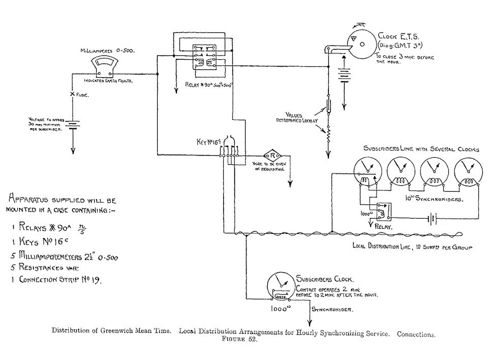 GPO - DISTRIBUTION OF TIME SIGNALS 1927