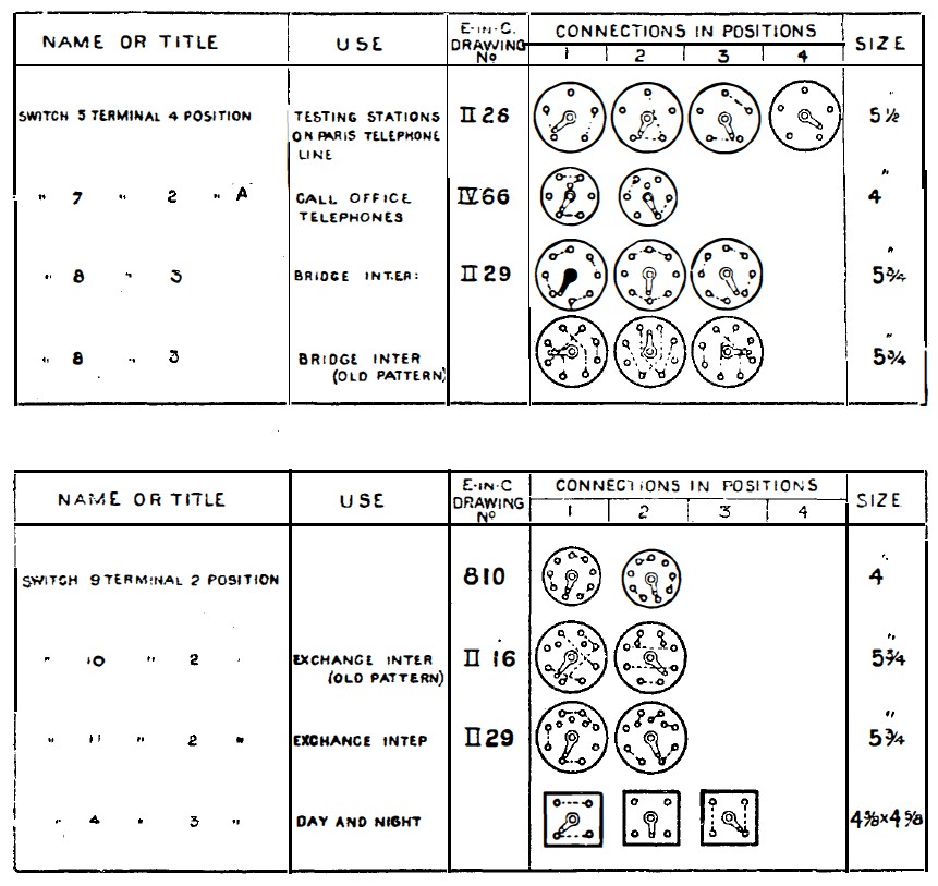 GPO - SWITCH, TERMINAL TYPE