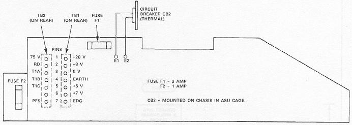 TROUBLESHOOTING THE SX20