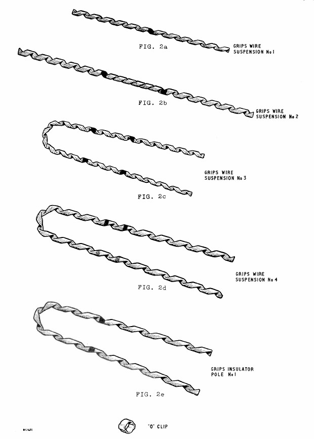 GPO - OVERHEAD CONSTRUCTION - AERIAL CABLE - SELF SUPPORTING